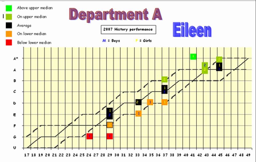Using data in history at Key Stage 4 - Keystage History