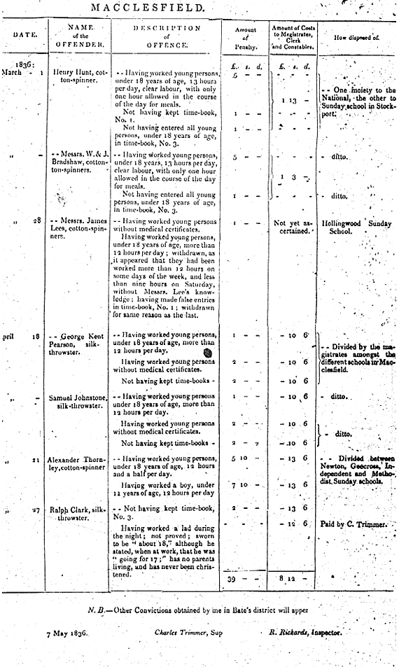 Did the Factory Act of 1833 make any difference at all? An enquiry ...