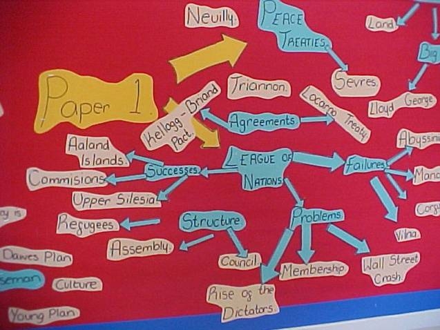 '100' great teaching ideas for teaching history at KS4 - Keystage History