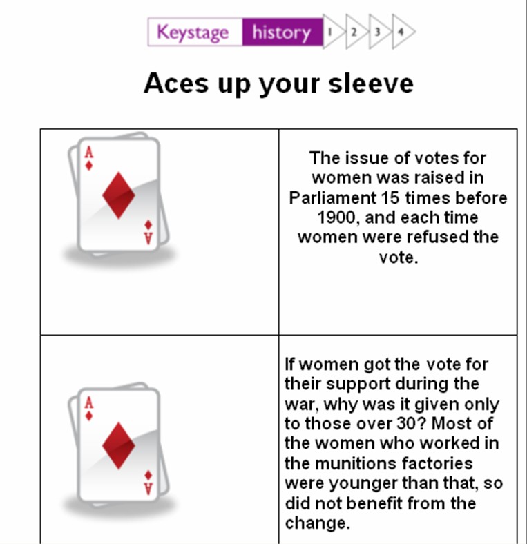  100 Great Teaching Ideas For Teaching History At KS4 Keystage History