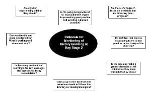 Monitoring in history at KS2 | Keystage History